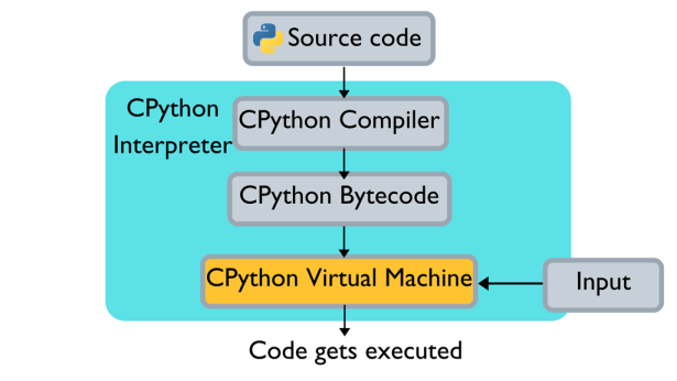 CPython 파헤치기: 따라 하면서 이해하는 파이썬 내부의 동작 원리 – 도서출판 인사이트