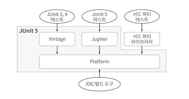 JUnit in ACTION 3판: TDD를 위한 테스트 원칙, 도구 및 활용 – 도서출판 인사이트