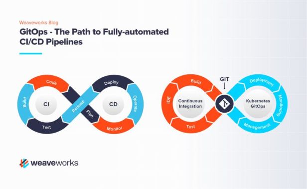 GitOps Cookbook: 커스터마이즈, 헬름, 텍톤, Argo CD를 활용한 쿠버네티스 CI/CD 구축하기 – 도서출판 인사이트